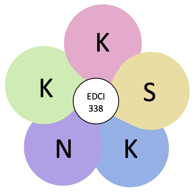 Ms. H's Connections – EDCI 338-A01: Social Media & Personal Learning